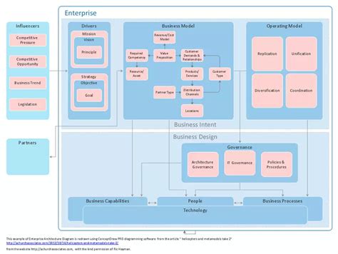 软件体系结构图计算机软件microsoft Visio软件架构剪贴画png图片素材下载 图片编号560082 Png素材网