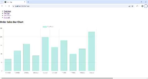Jahnavi Kandiboyina On Linkedin Academixedu Springboot React
