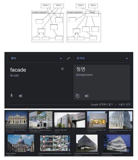 Github Ssonsh Designpattern Study Facade