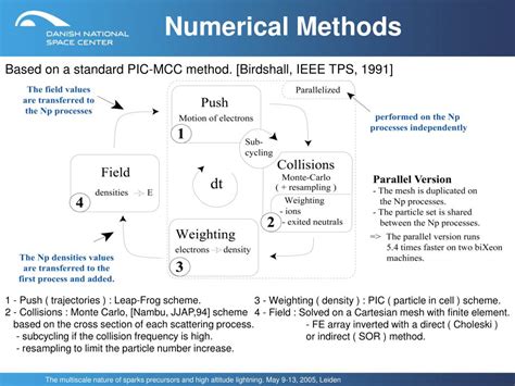 Ppt Simulation Of Streamer Propagation Using A Pic Mcc Code Application To Sprite Discharges