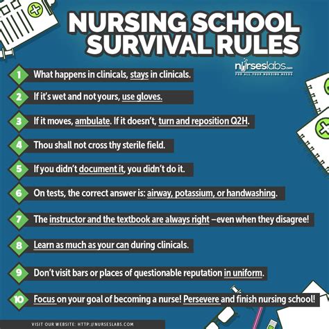 Fuuny Nursing School Survival Tips