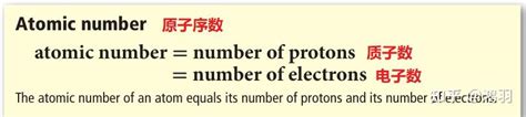 原子的种类How Atoms Differ质子数中子数质量数电子数原子序数 知乎