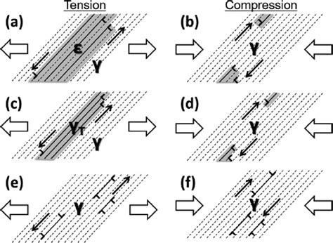 12 Reversible Movement Of Shockley Partial Dislocations Associated With