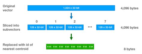 Meta向量数据库faiss介绍 知乎