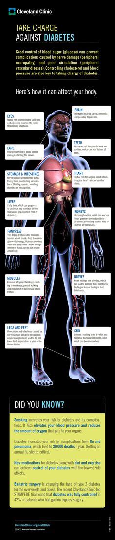 100 Nursing Types Ideas Nursing Tips Nurse Nursing Notes