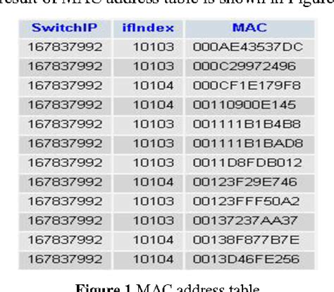 Figure 1 From Design And Implementation Of Ethernet Topology Discovery Algorithm Semantic Scholar