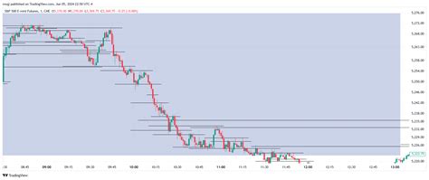 CME MINI ES1 Chart Image By Msqj TradingView