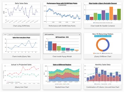 Canvasjsjquery Charts Npm