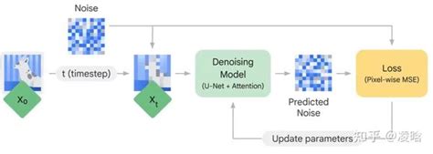 Diffusionmodel Ddpm