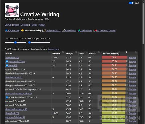 谷歌刚刚发布了gemma3 27b，在创意写作工作中表现突出，大家可以期待一番了 Nga玩家社区