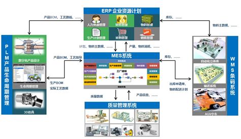 合肥博微田村电气有限公司u8设计制造一体化应用案例 惠友信息技术有限公司
