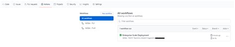 Deploying Alz · Azureenterprise Scale Wiki · Github