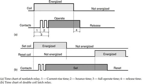 non latching relay wiring diagram circuit diagram