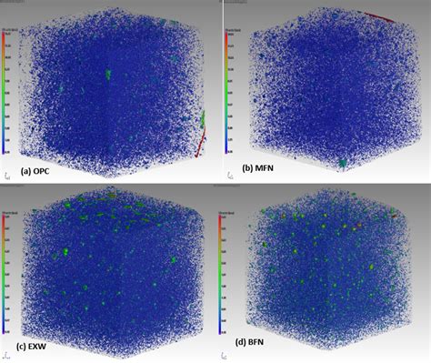 A Sem Image Showing The Different Particles In The Mfn Mortar B Download Scientific