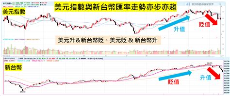【中小型股作帳、作夢行情強強滾】 葉芳20231120 Moneybar財經商業資訊社群網站