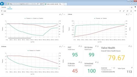 Valve Diagnostics Monitoring System Imtex Controls