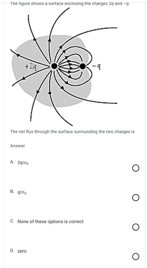 Solved The Tigure Shows A Surface Enclosing The Charges 2q Chegg