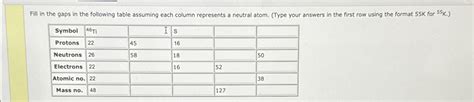 Solved Fill In The Gaps In The Following Table Assuming Each Chegg
