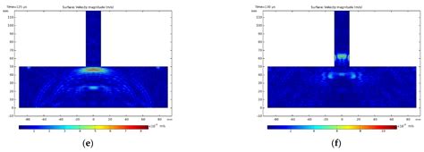 waveguide structure design and simulation for high temperature