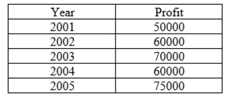 Difference Between Time Series And Cross Sectional Data Compare The Difference Between Similar