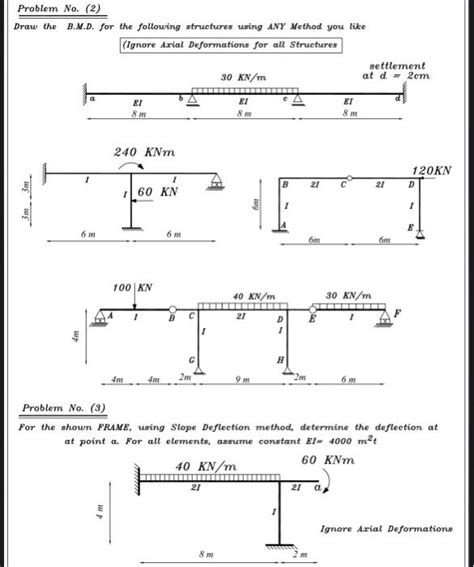 solved problem no 2 draw the b m d for the following