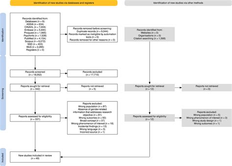 Frontiers Sex And Gender Differences In Social Participation Among Community Dwelling Older