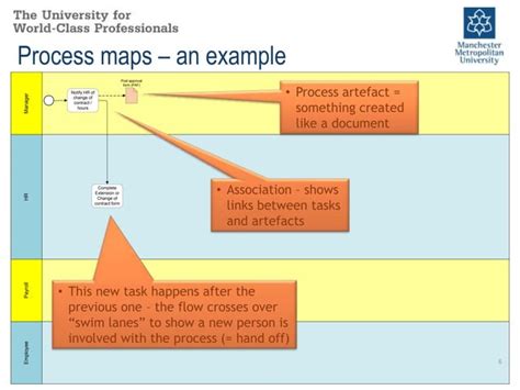 Basic Process Mapping Using BPMN PPTX