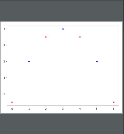 Numerical Analysis Polynomial Quadratic Spline Interpolation Python