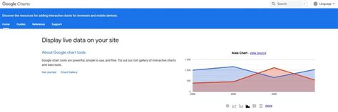 Julius Ai 8 Best Free Open Source Data Visualization Tools