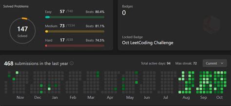 aman prasad on linkedin dsa dsachallange leetcode