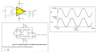 INA849 Output Is Abnormal When Input Higher Than 5V Amplifiers Forum Amplifiers TI E2E