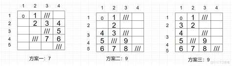 dfs深度优先搜索解决迷宫问题 51cto博客 深度优先搜索 迷宫