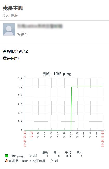 （保姆级）服务器 Zabbix60使用python脚本实现带图片的邮箱的报警zabbix Python Csdn博客