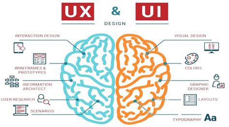 harnessing the power of ui ux design elevating it company performance