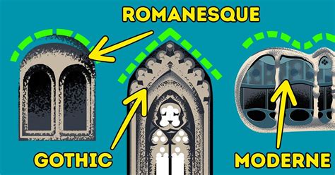 How To Identify Different Architectural Styles 5 Minute Crafts