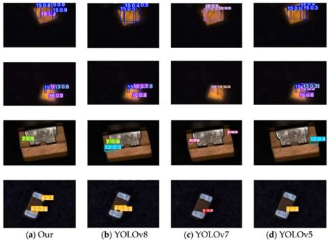 Enhanced Yolov8 With Bifpn Simam For Precise Defect Detection In Miniature Capacitors