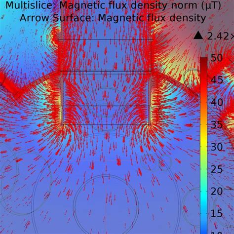 Numerical Simulations Prevac Technology For Science And Industry