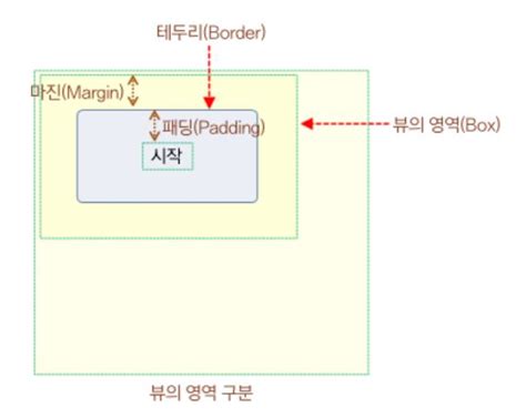Doit 안드로이드 앱 프로그래밍 Linearlayout 공부한걸 정리하는 진호s Blog