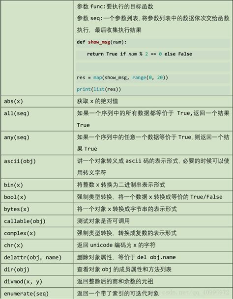 2018年8月26日python标准内建模块，内建函数，元类python的标准类型内建模块有什么 Csdn博客