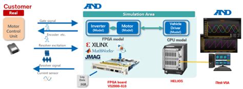 ECU Engine HIL System Hardware In The Loop HILS By A D