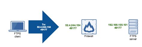setting up an ftps server behind a firewall or nat for pasv mode data