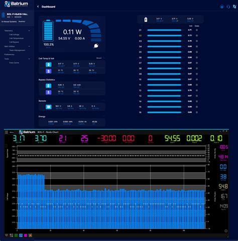 Bmi Bar Graph Only Showing 14 Cells Batrium Community