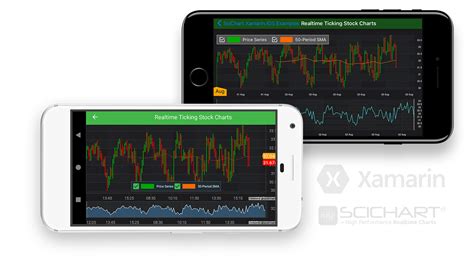 Xamarin Realtime Ticking Stock Charts Fast Native Charts For Xamarin