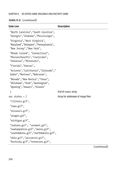 Html5 And Javascript Projects Build On Your Basic Knowledge Of Html5