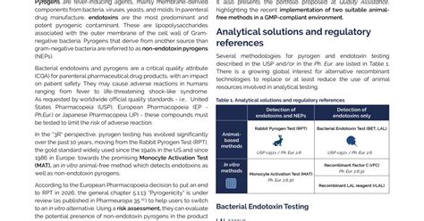 Alternative Analytical Solutions For Endotoxin And Pyrogen Testing Quality Assistance