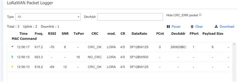 otaa join successful no payload data received rak7258 rakwireless