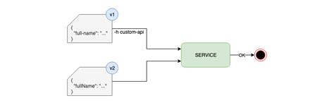Custom Deserialization In Spring Francisco Dorado
