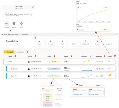Goals In Power Bi Data Bear Power Bi Training And Consulting