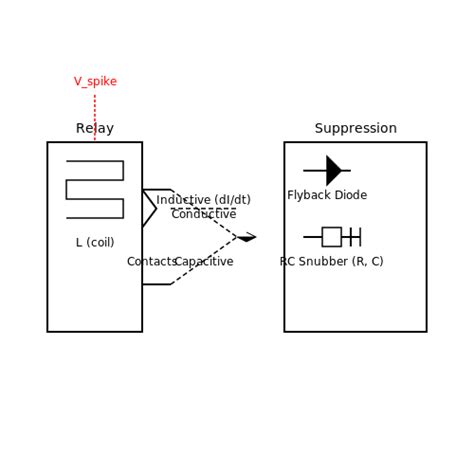 Relay Module With Arduino Tutorials On Electronics Next Electronics