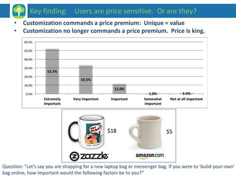 Treehouse Logic Whitepaper What Do Consumers Want From An Online Product Customizer PPTX